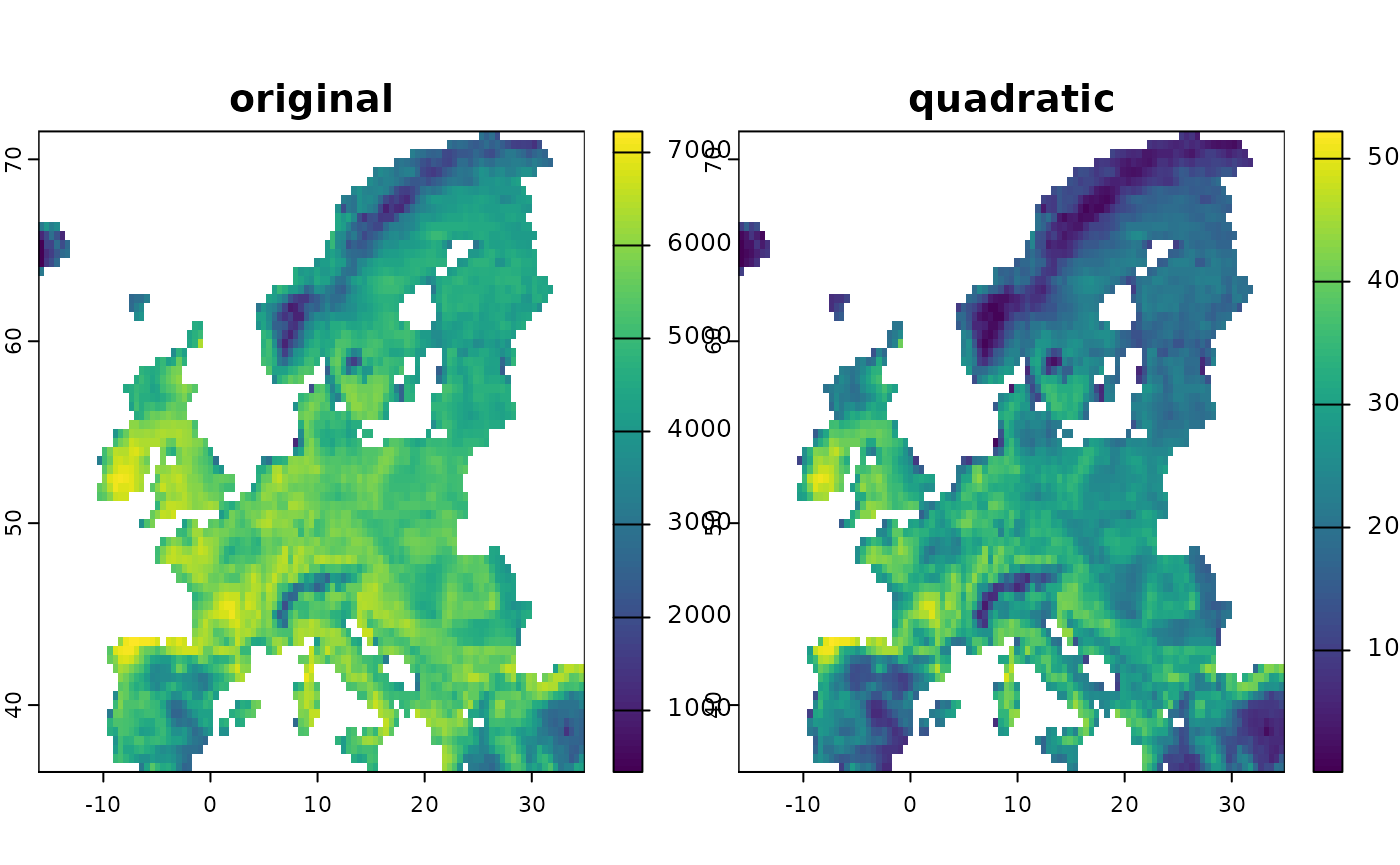 Preparation of biodiversity and predictor data • ibis.iSDM